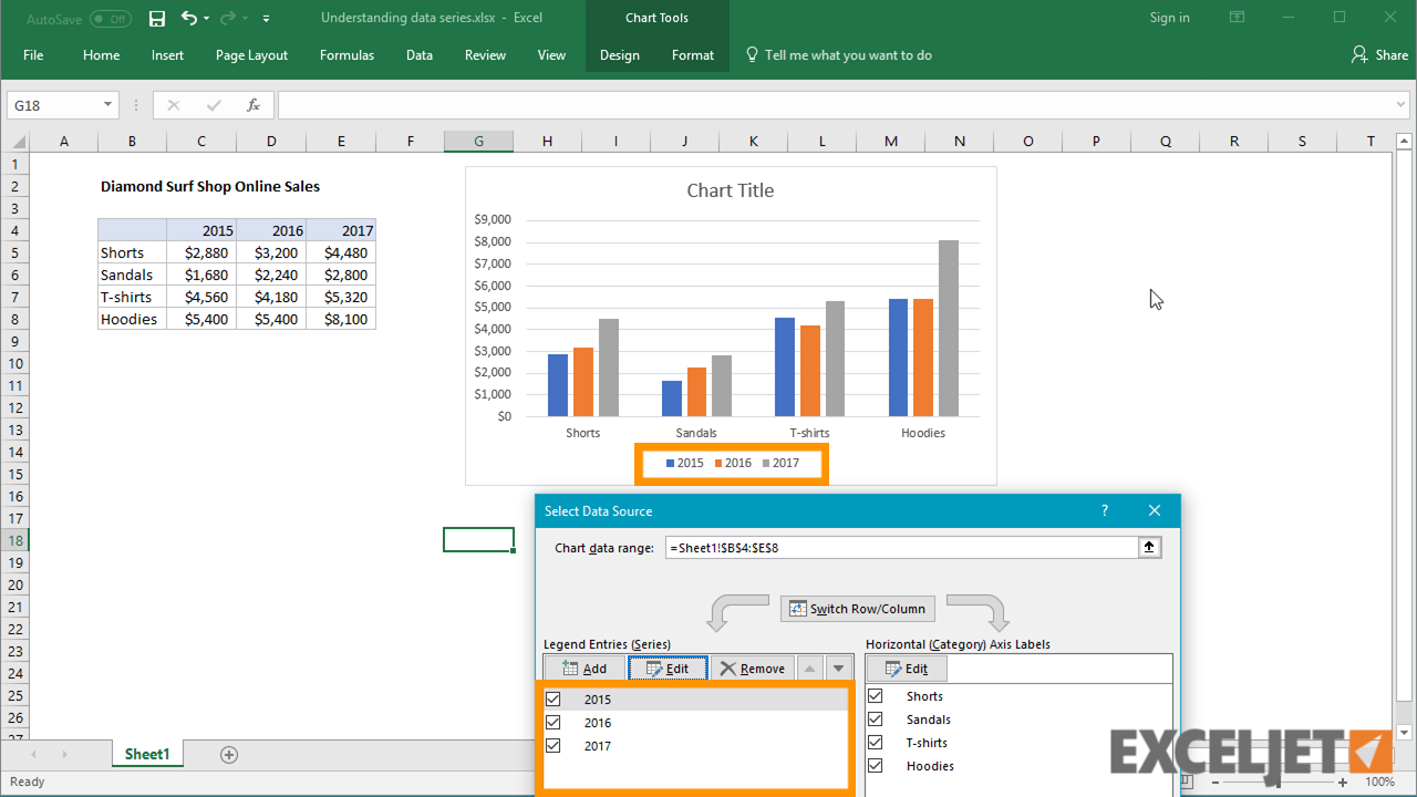 Excel Tutorial Understanding Data Series